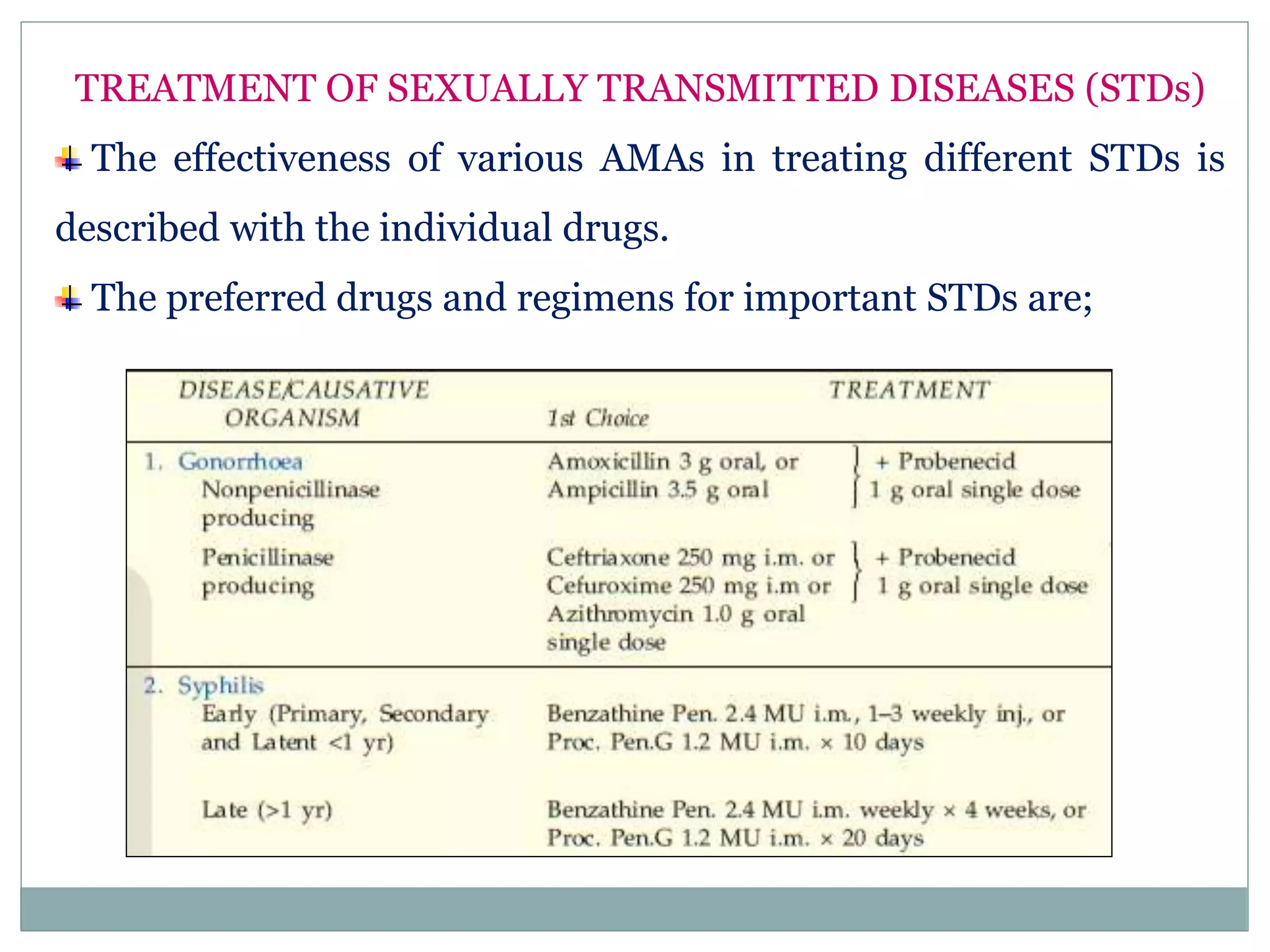 Urinary Antiseptics, Drugs used in STDs and UTI | PPTX