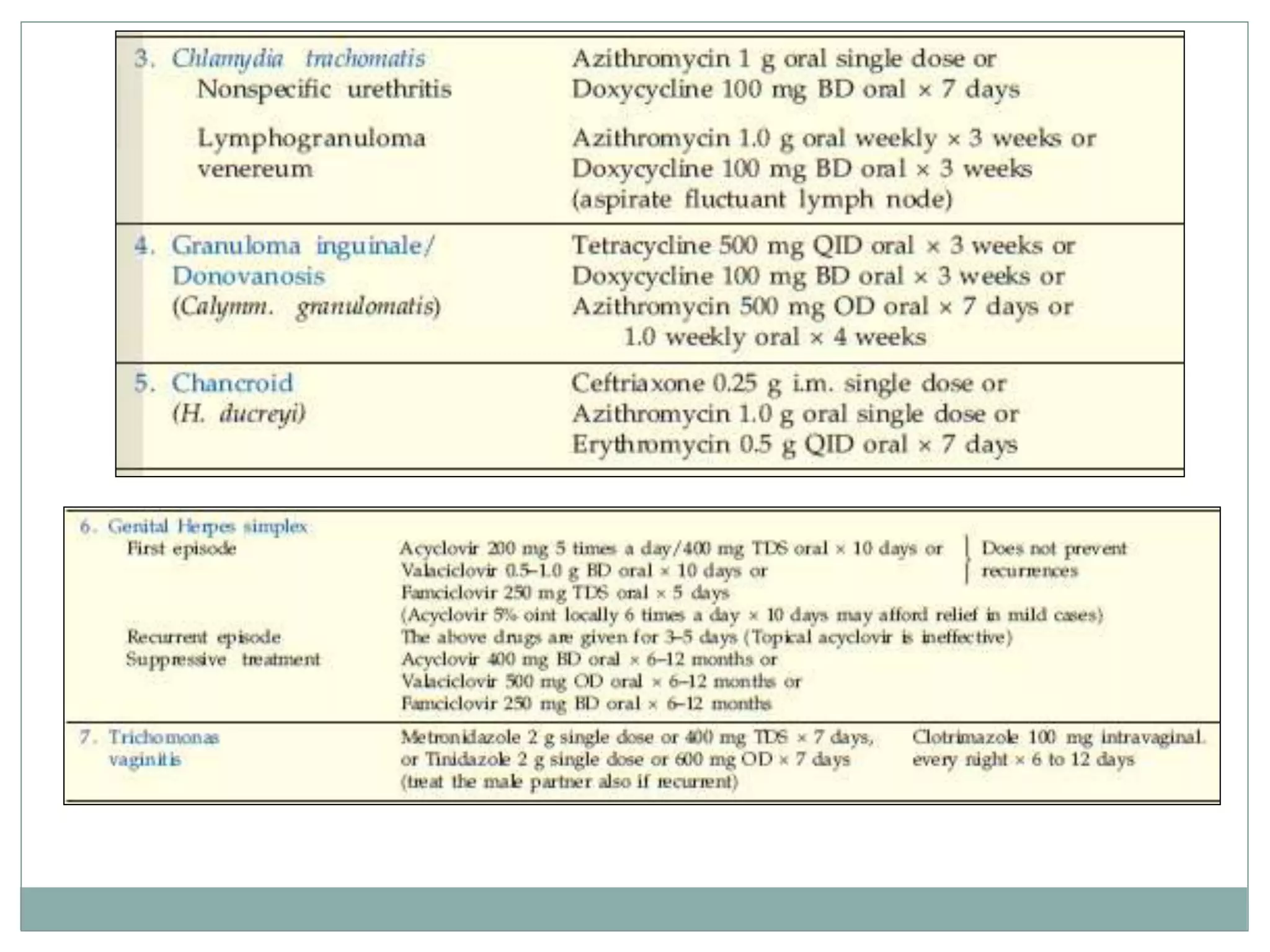 Urinary Antiseptics, Drugs used in STDs and UTI | PPTX