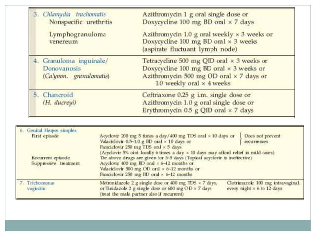 Urinary Antiseptics, Drugs used in STDs and UTI | PPTX