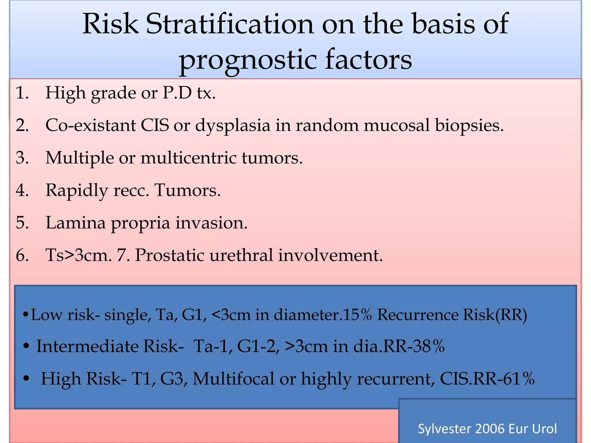 Urinary bladder | PPT