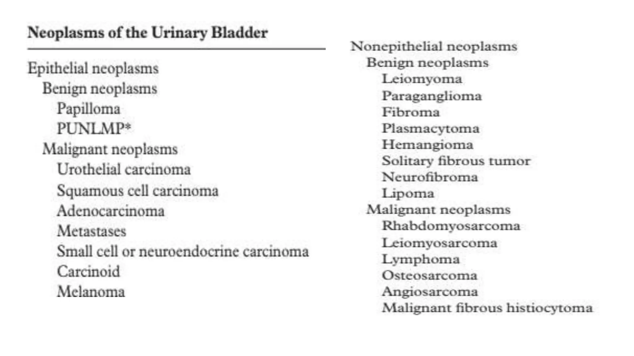 Urinary bladder pathology radiology | PPTX