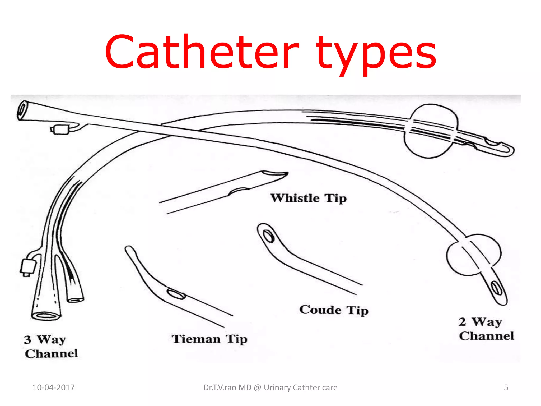 Urinary Catheter Care Principles of Care and Asepsis | PPTX
