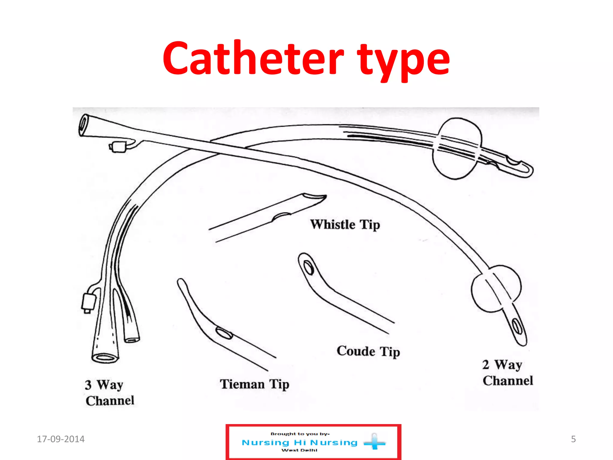 Urinary catheter care skills & asepsis | PPTX
