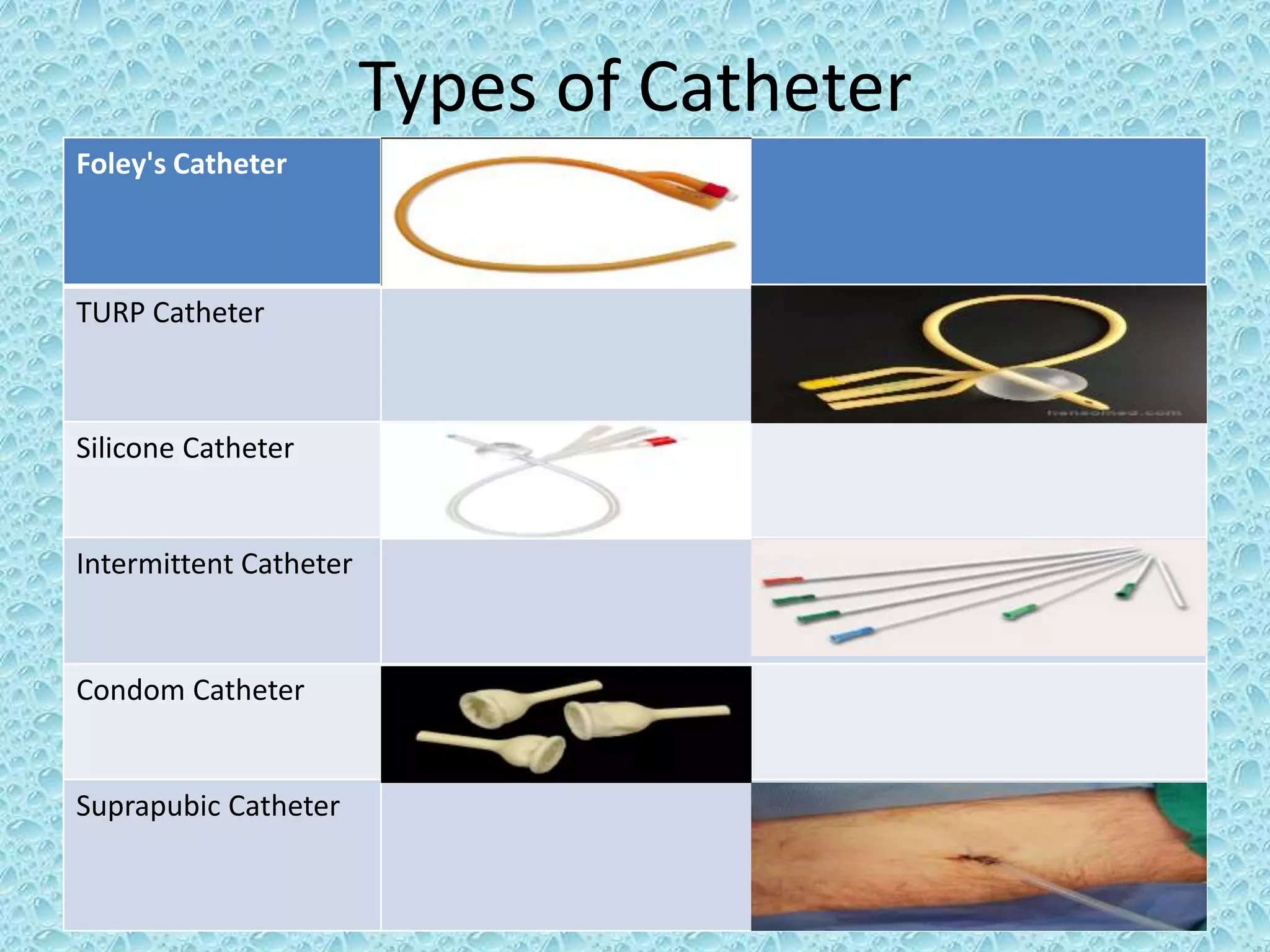 Urinary catheterization | PPTX
