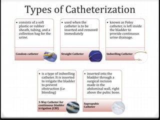 urinarycatheterization-211223113253.pptx