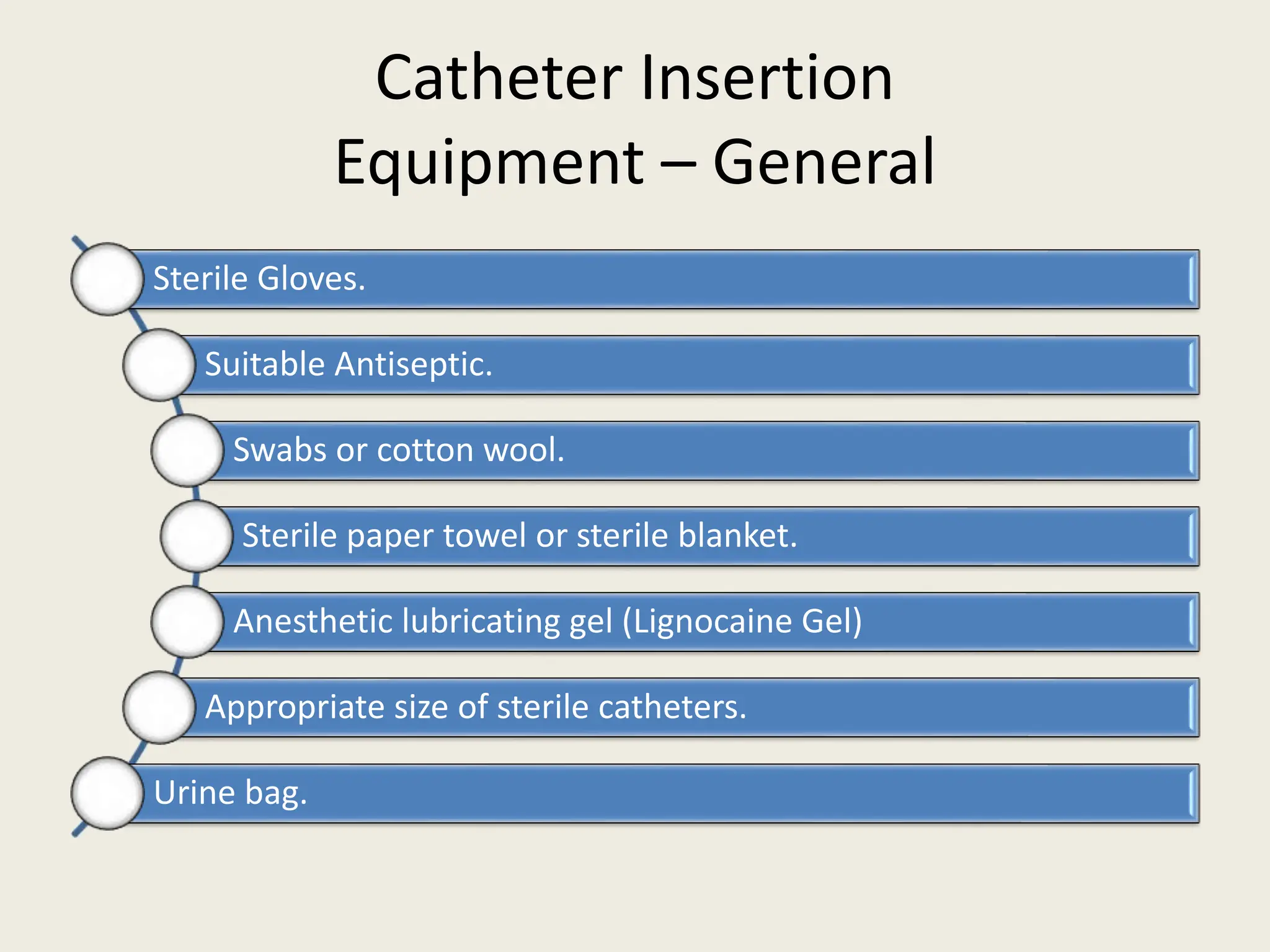 urinary SYSTEM catheterization PROCEDURE .pptx