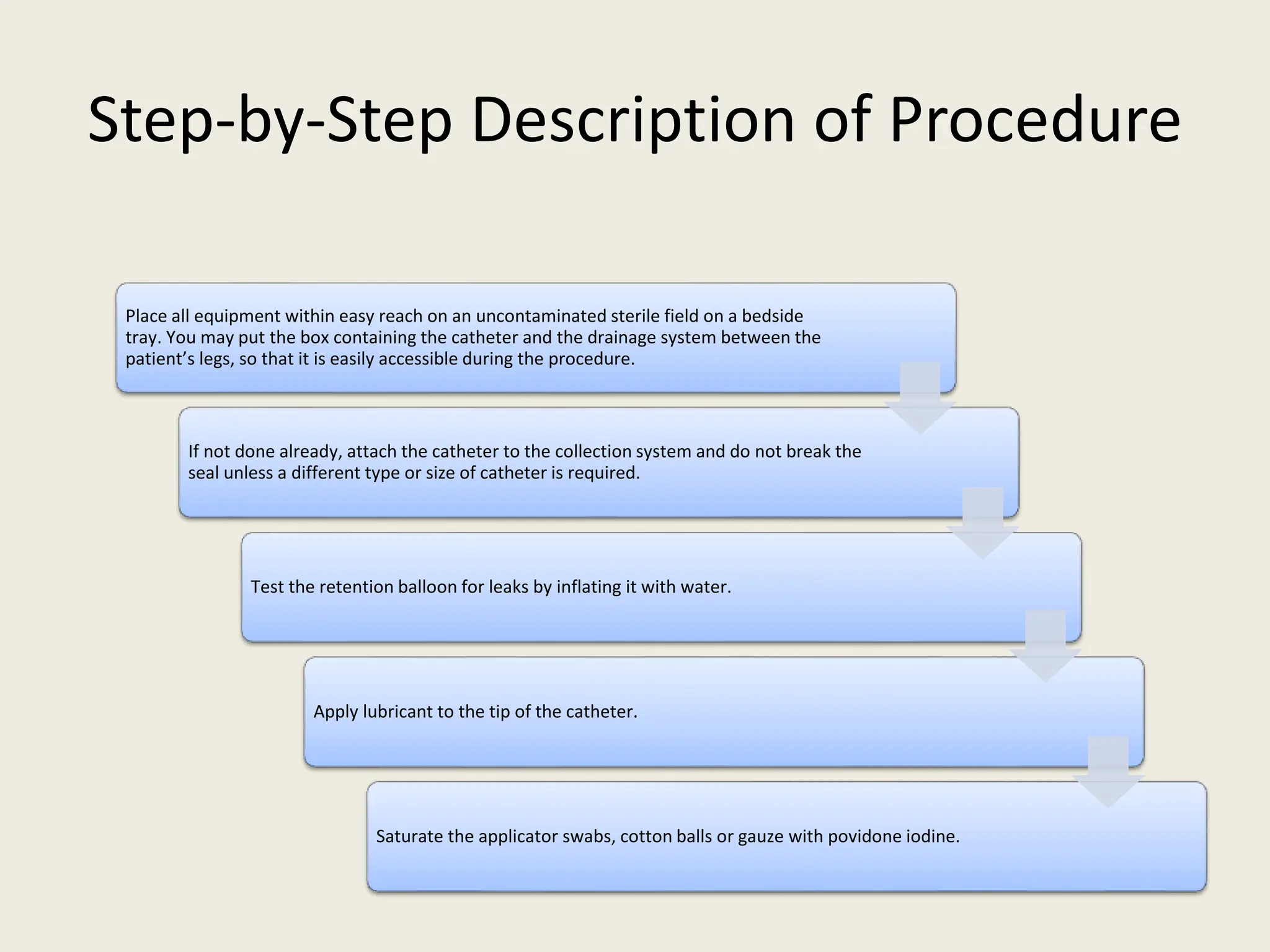 urinary SYSTEM catheterization PROCEDURE .pptx