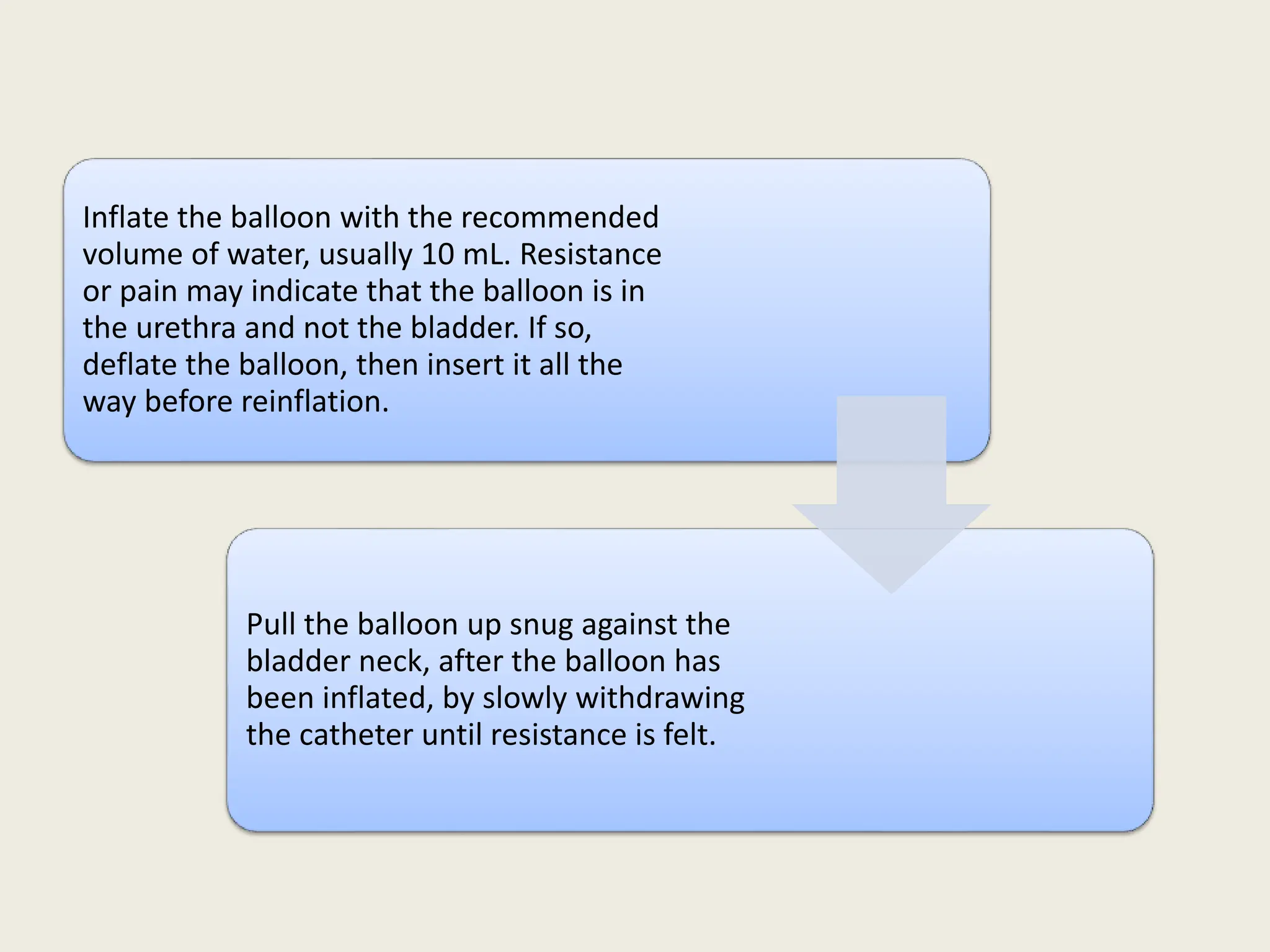 urinary SYSTEM catheterization PROCEDURE .pptx