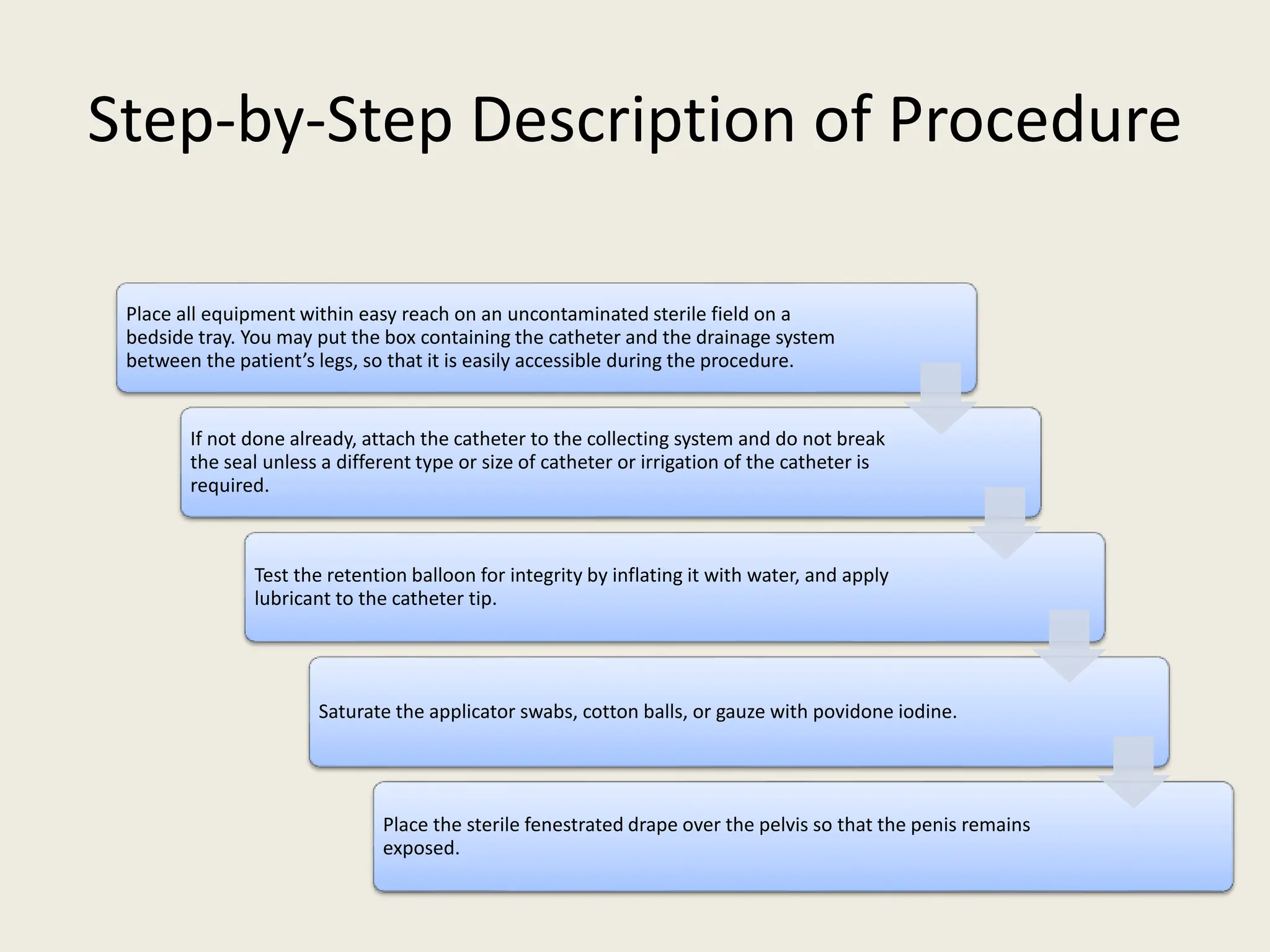 urinary SYSTEM catheterization PROCEDURE .pptx