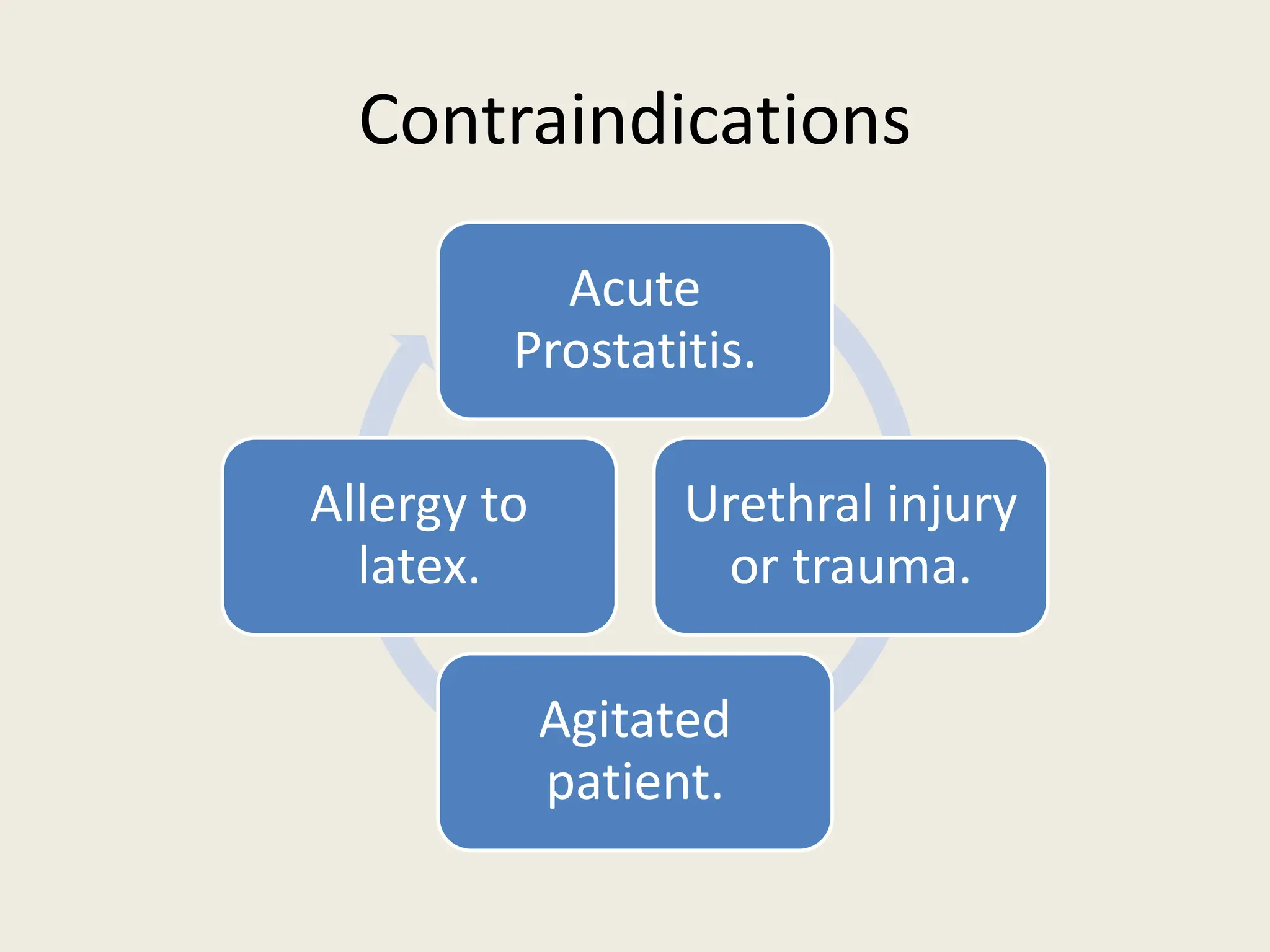 urinary SYSTEM catheterization PROCEDURE .pptx