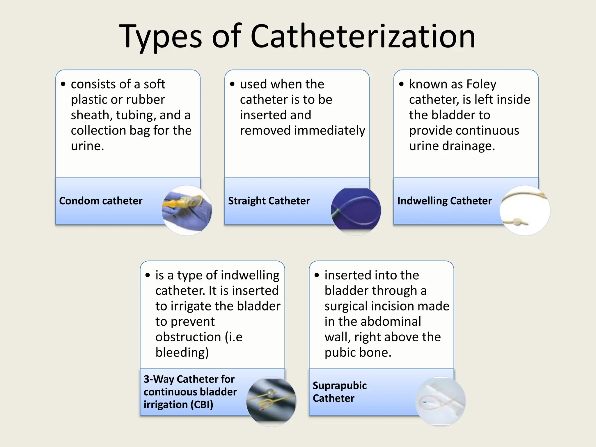 urinary SYSTEM catheterization PROCEDURE .pptx