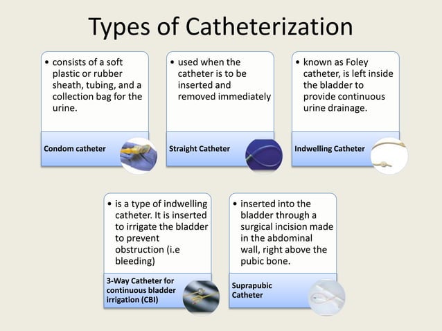 urinary SYSTEM catheterization PROCEDURE .pptx