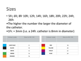 Mr. Ali Mushtaq urinary catheterization .pptx