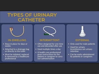 Urinary Catheterization - Foley's Catheterisation.pptx