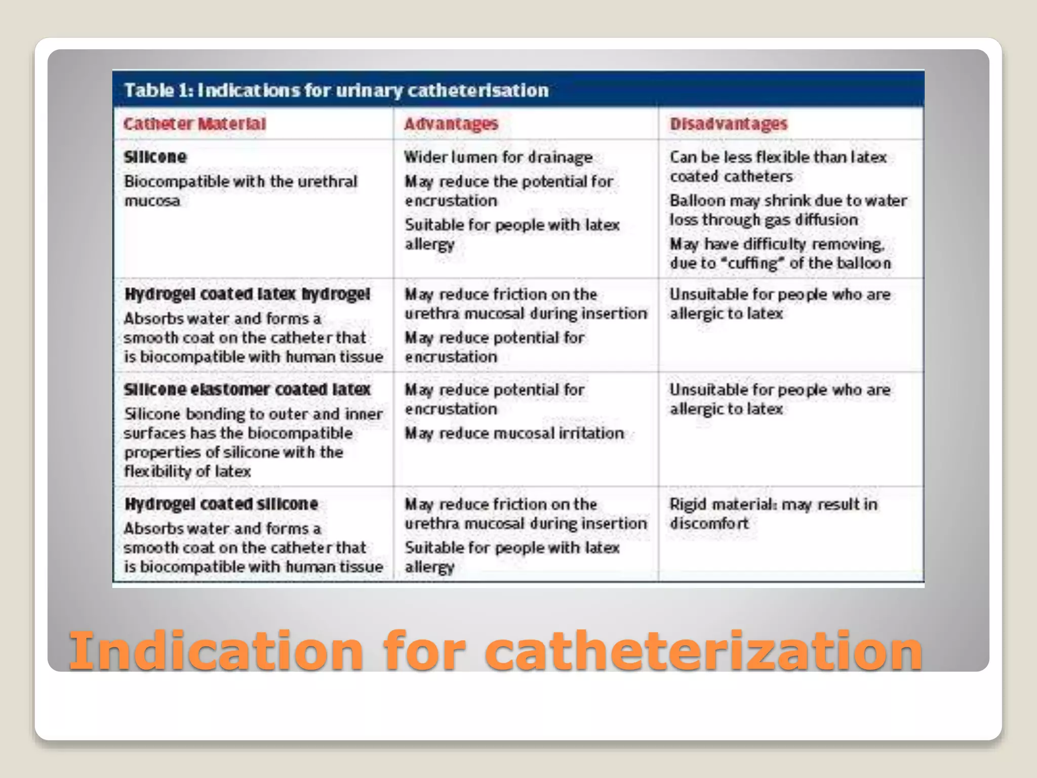 Urinary Catheterization Nursing Procedure & Management ppt.pptx