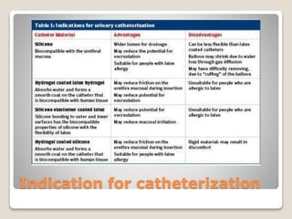 Urinary Catheterization Nursing Procedure & Management ppt.pptx