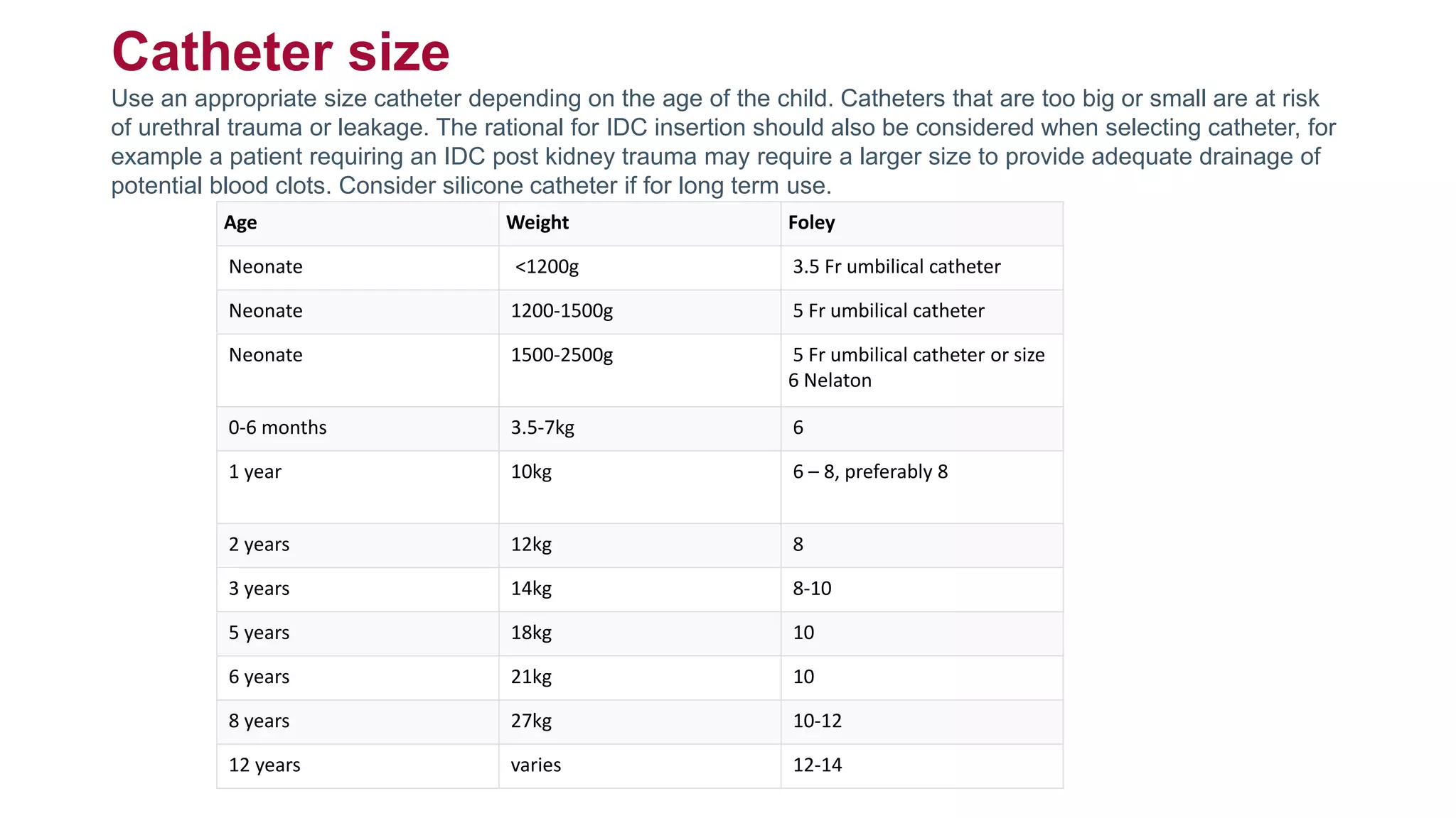URINARY CATHETRIZATION AND CARE IN CHILD.pptx