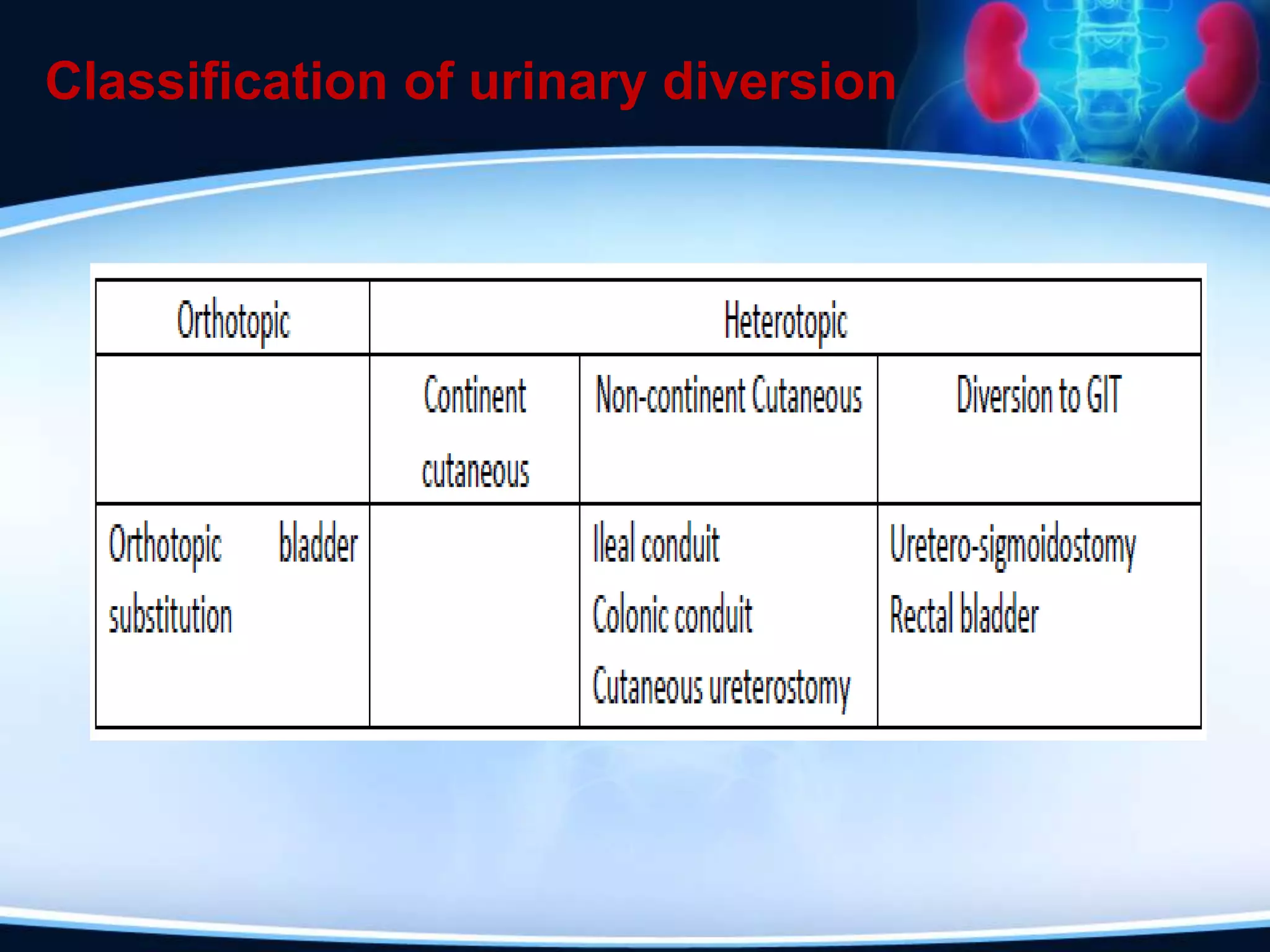 Urinary diversion | PPTX