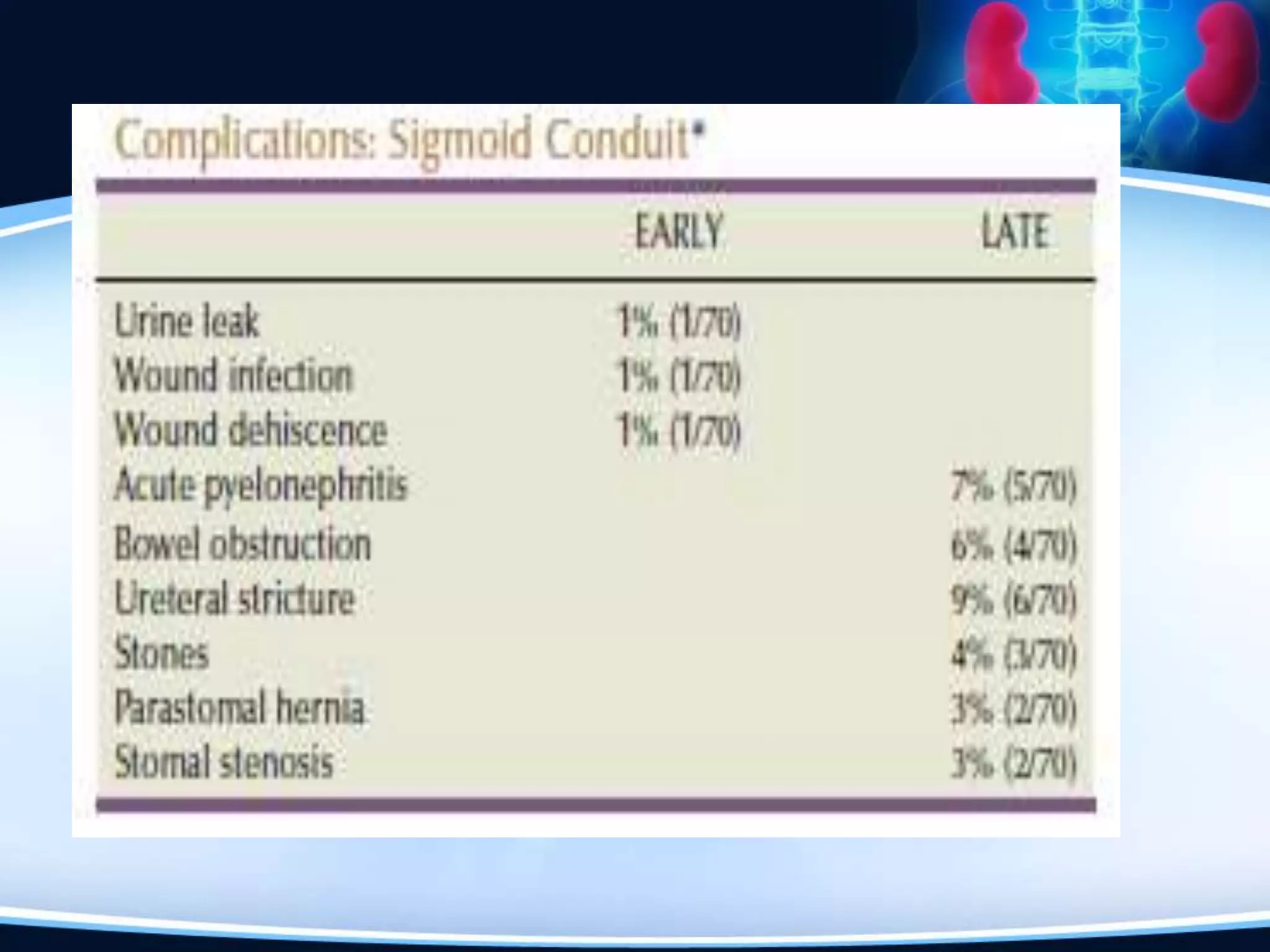 Urinary diversion | PPTX