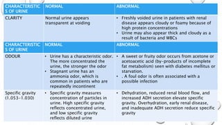 Urinary Elimination BY ANUSHRI SRIVASTAVA.pptx