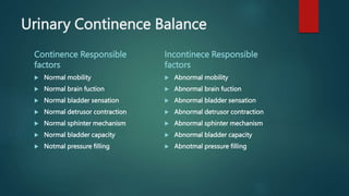 urinary incontinence.pptx