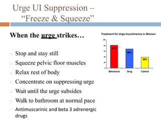 urinary incontinence and its complications.pptx