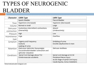 urinary incontinence and its complications.pptx