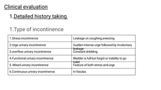 URINARY INCONTINENCE in Surgery for MBBS | PDF