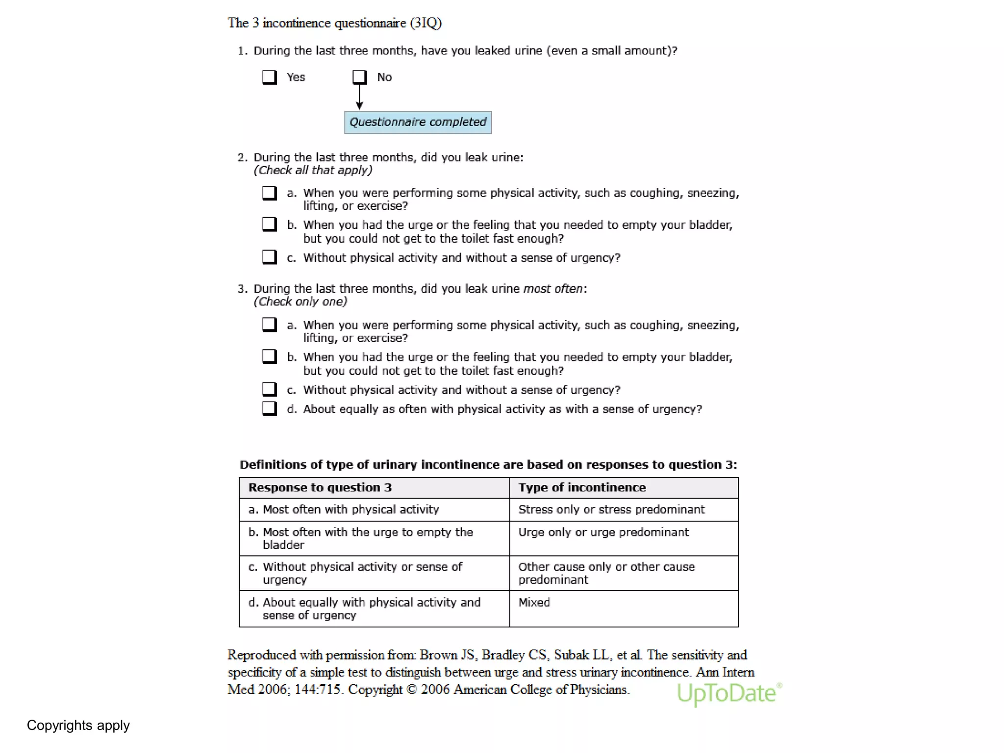 Urinary Incontinence in Females | PPTX