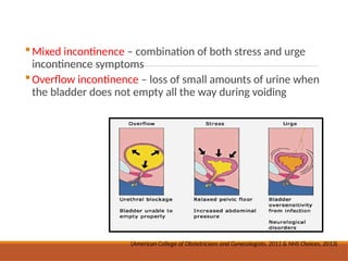 Urinary incontinence and its Treatment.pptx