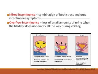 Urinary incontinence and its Treatment (1).pptx