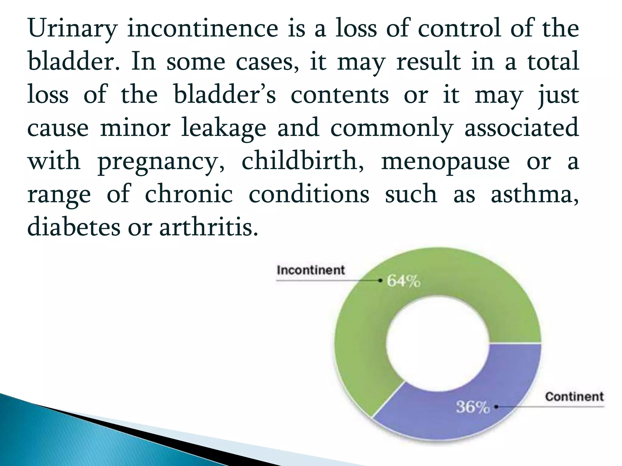 Urinary Incontinence: Types, Causes & Prevention By Unique Wellness | PPTX