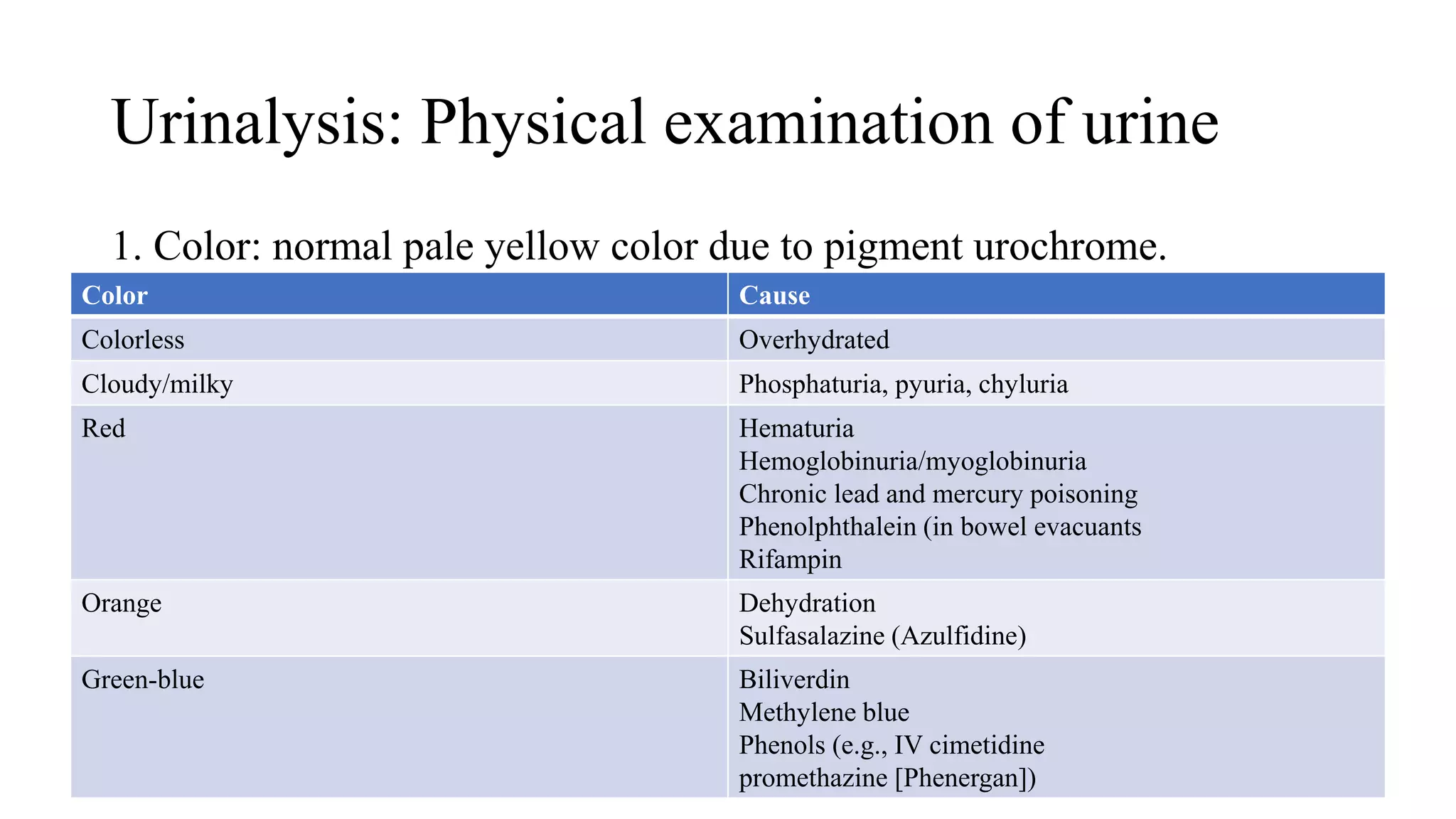 Urinary investigations | PPTX