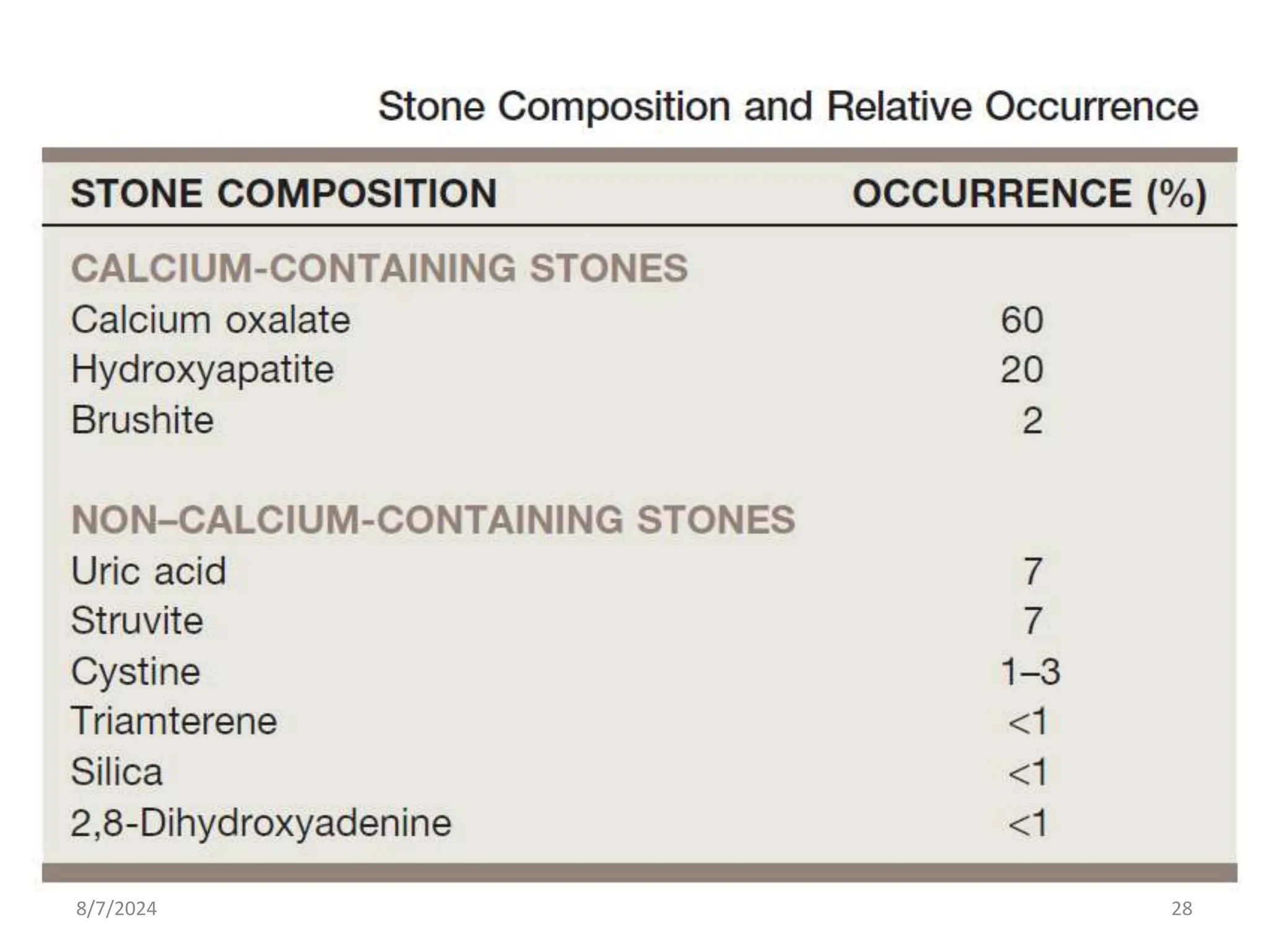 urinary lithiasis etiology , pathogenesis, types of urinary lithiasis .pptx