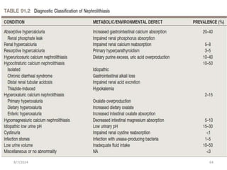 urinary lithiasis etiology , pathogenesis, types of urinary lithiasis .pptx