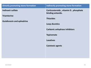 urinary lithiasis etiology , pathogenesis, types of urinary lithiasis .pptx