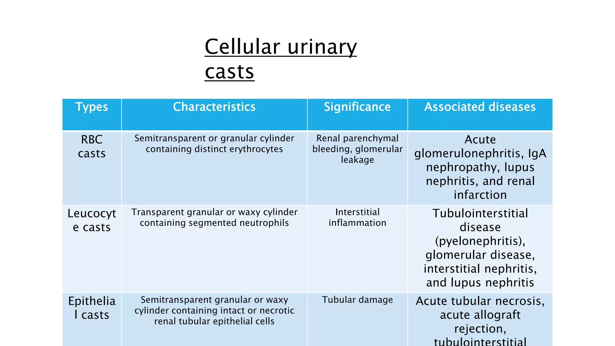 Urinary sediments under microscopic examination | PPTX