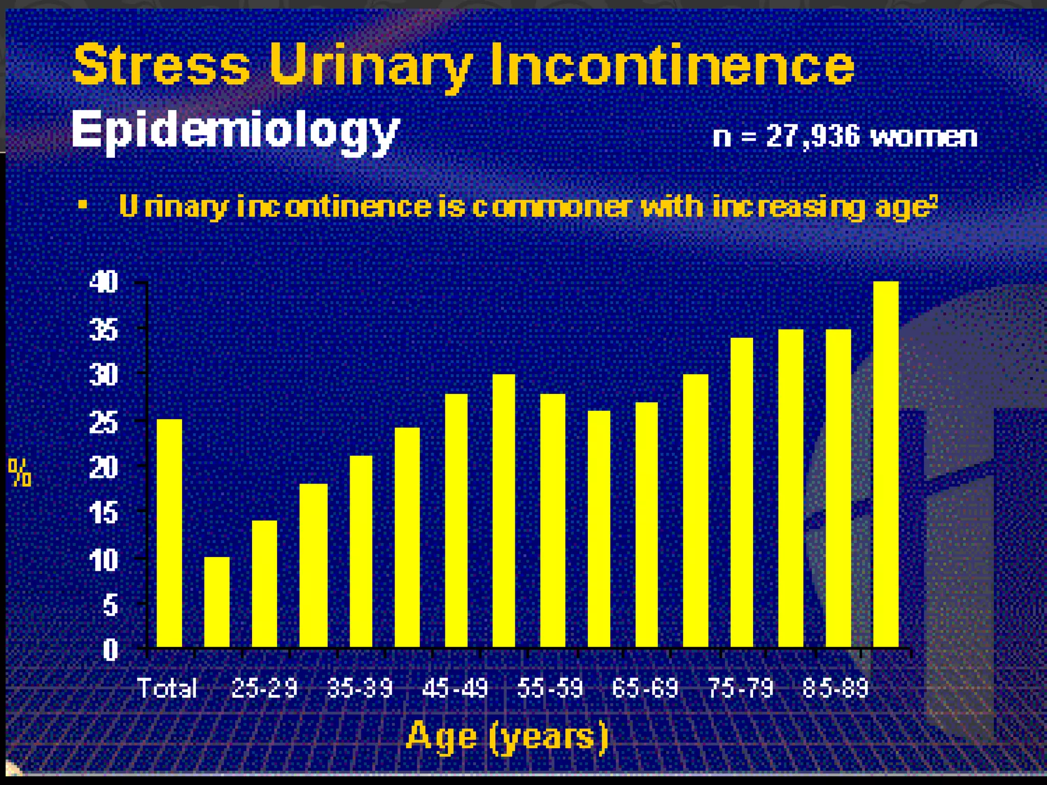 Urinary Stress Incontinence In Women | PDF