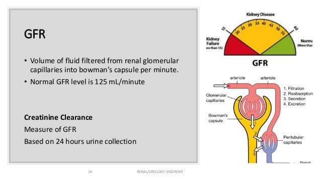 Urinary system disorder