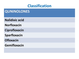 Urinary tract anti infective agents | PPTX