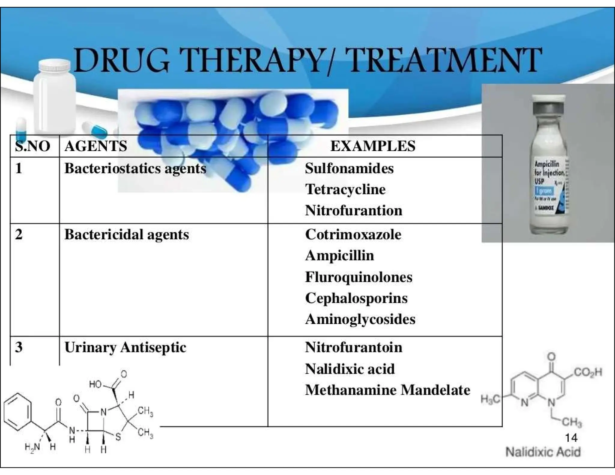 Urinary Tract Anti-infective Agents.pdf quinoline drugs | PDF