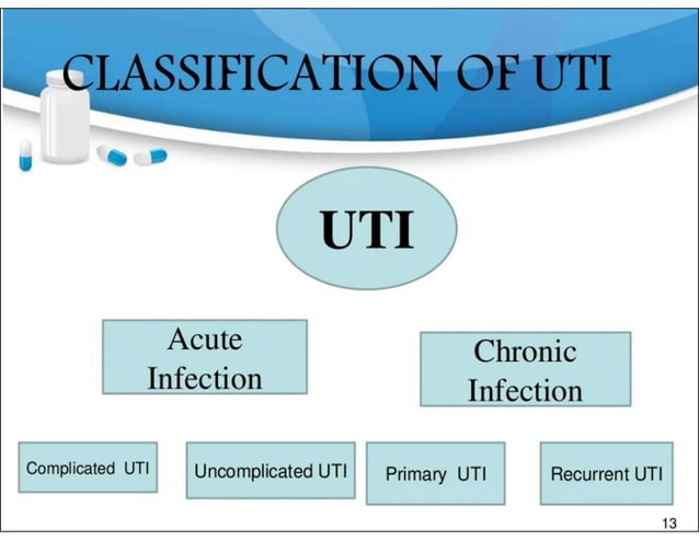 Urinary Tract Anti-infective Agents.pdf quinoline drugs | PDF ...