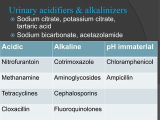 Urinary tract infection | PPTX