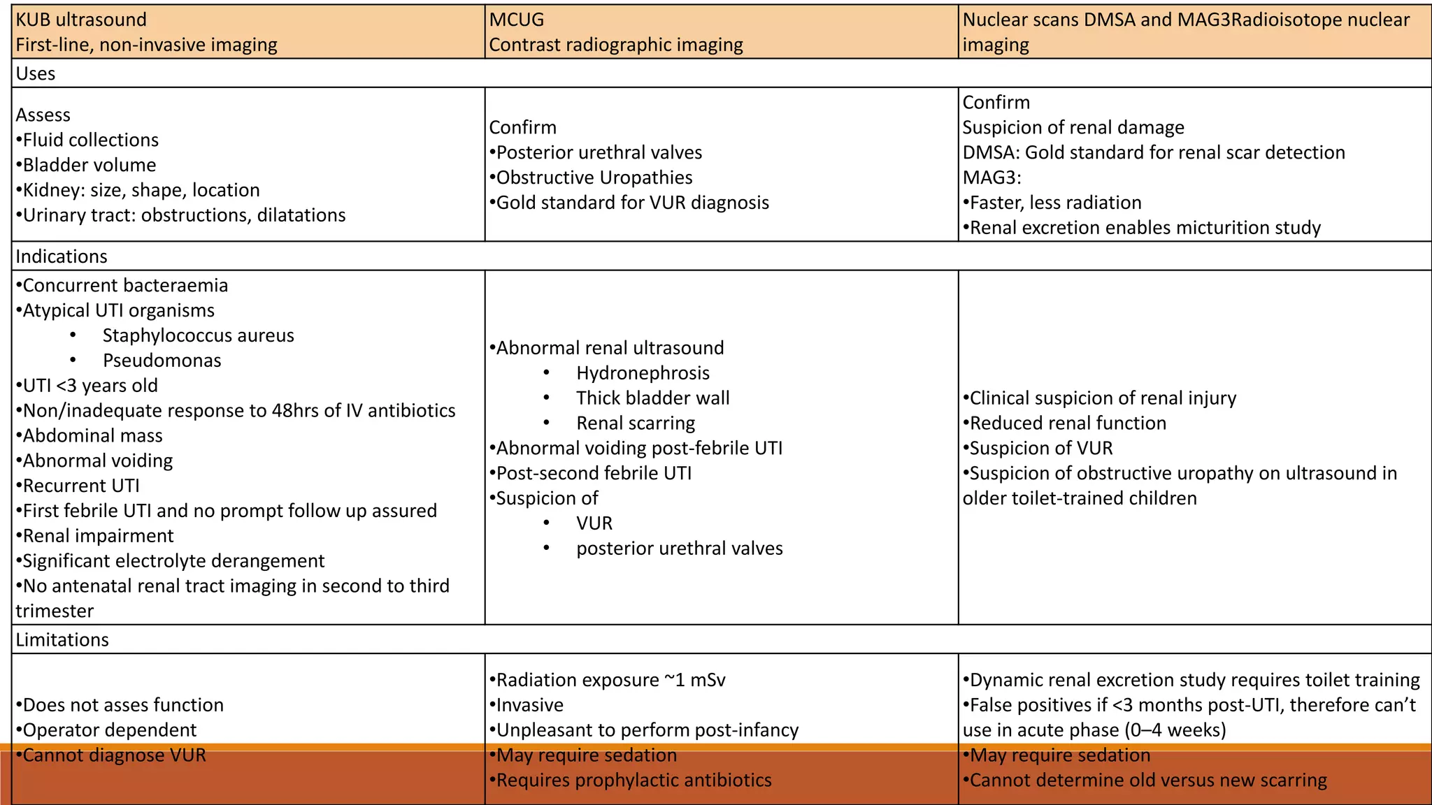 Urinary tract infection | PPTX