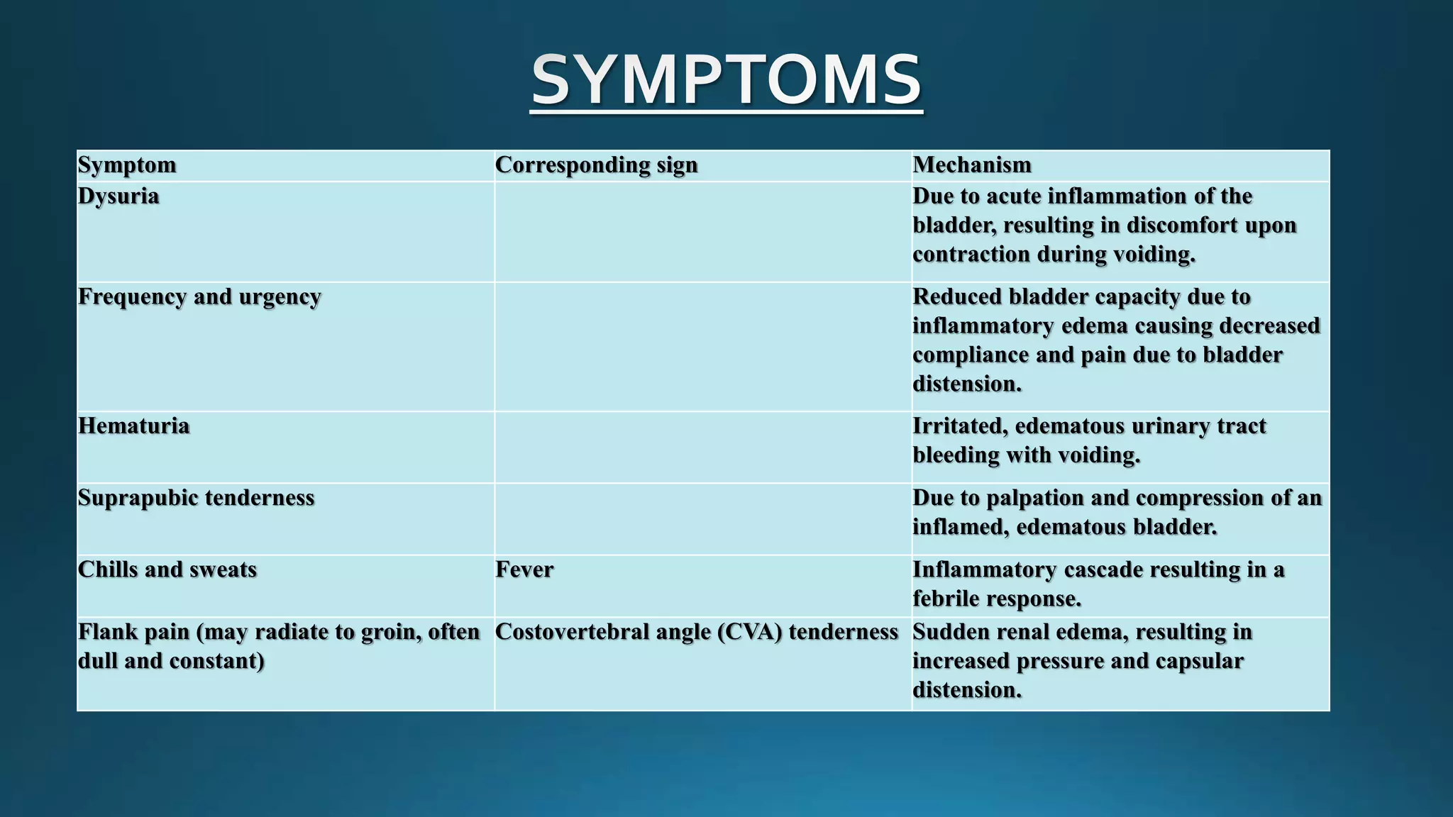 Urinary tract infection | PPTX