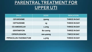 Urinary tract infection | PPTX