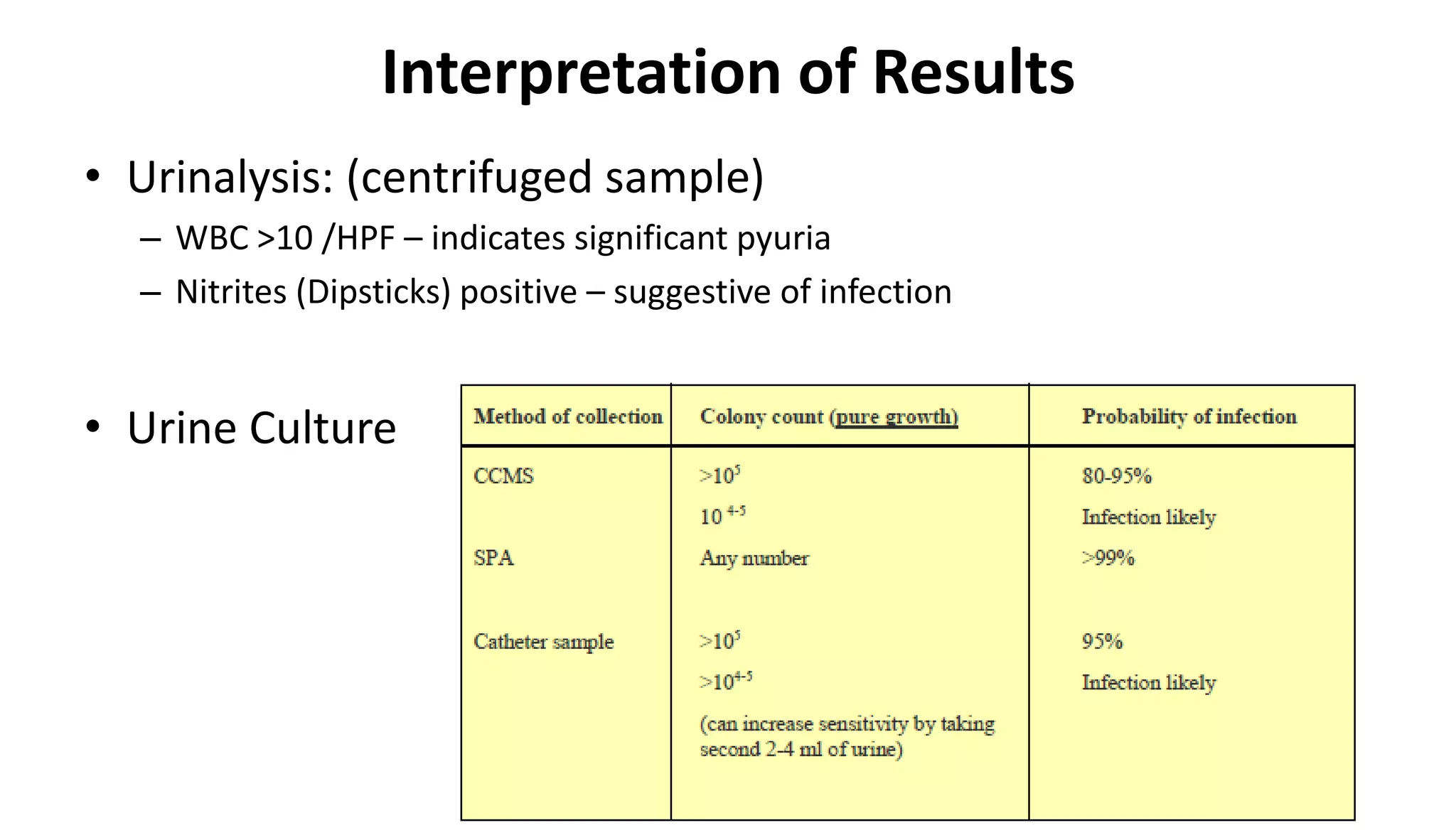 Urinary tract infection | PPTX