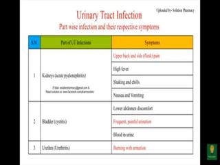 Urinary Tract Infection | PPT