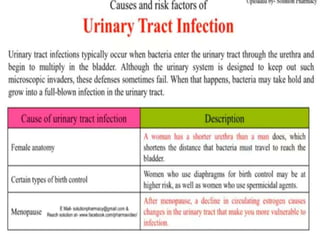 Urinary Tract Infection | PPT