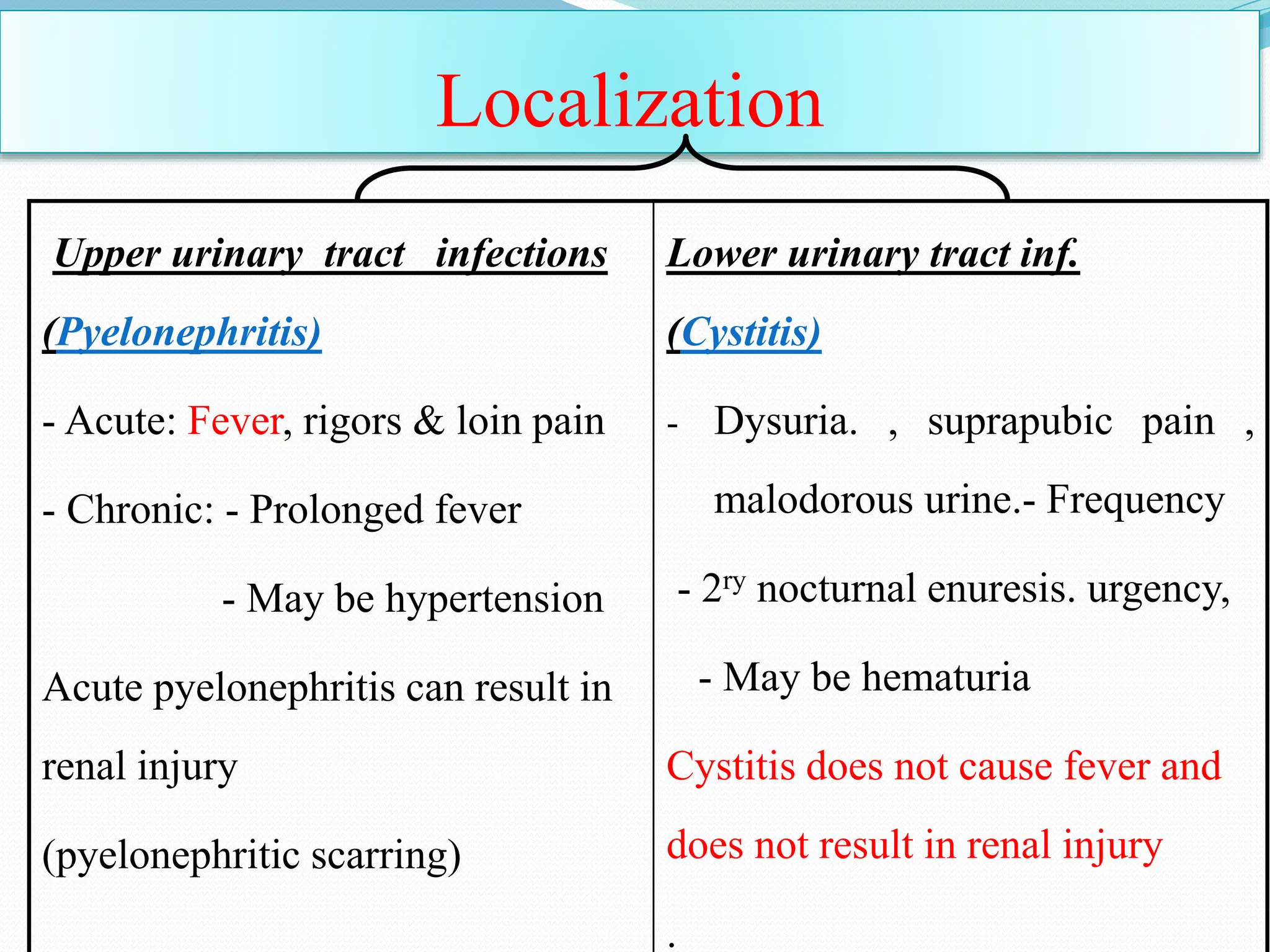 Urinary Tract I nfection.pptx